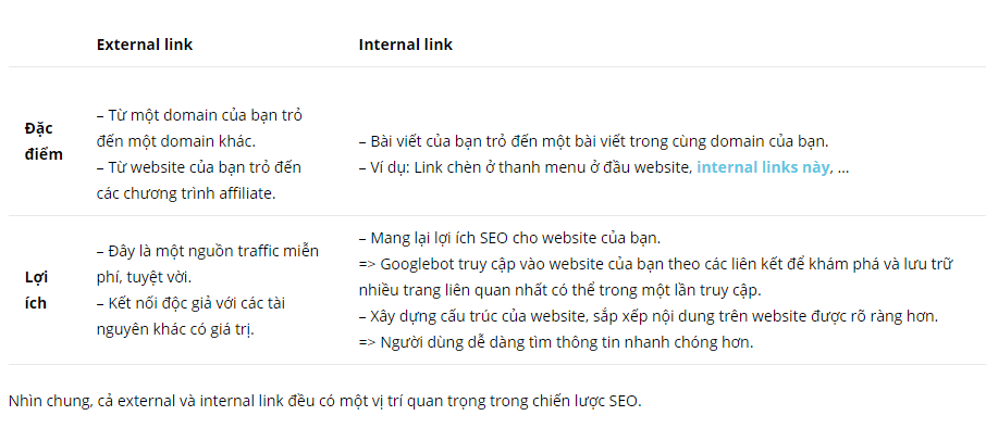 External link là gì? Cách sử dụng liên kết ngoài hiệu quả - GadVn.Com